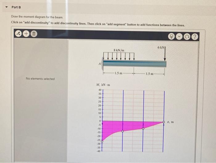 Solved X Incorrect; Try Again; 2 attempts remaining The | Chegg.com