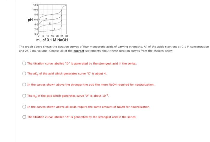 Solved The graph above shows the titration curves of four | Chegg.com