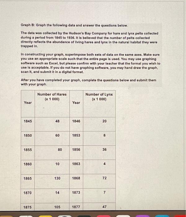 Solved Graph B: Graph the following data and answer the | Chegg.com