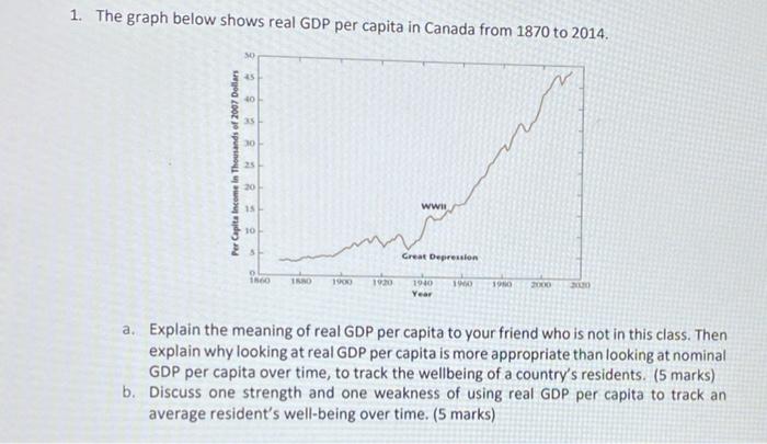 Solved 1. The graph below shows real GDP per capita in | Chegg.com