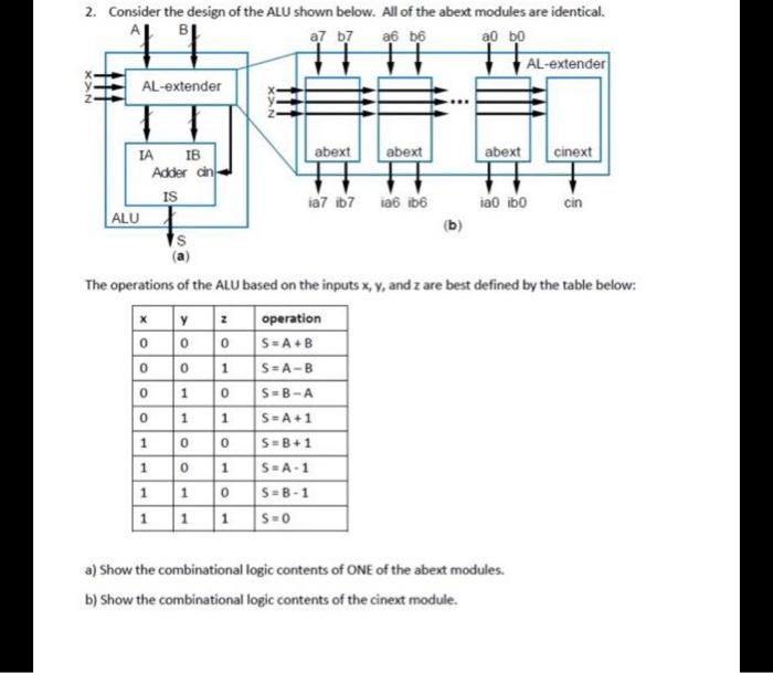 Solved 2. Consider the design of the ALU shown below. All of | Chegg.com