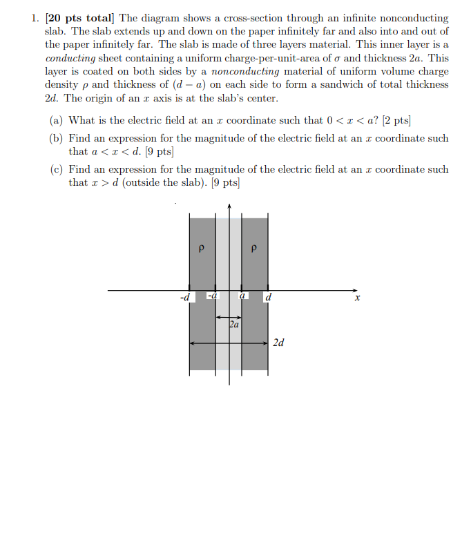 Solved [20 ﻿pts total] ﻿The diagram shows a cross-section | Chegg.com
