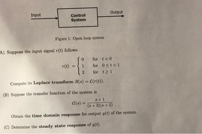 Solved Output Input Control System Figure 1: Open loop | Chegg.com