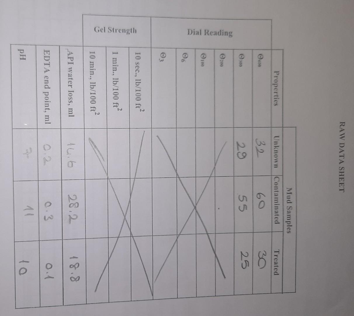 Solved Procedure 1. Fill the titration vessel with 50 cm3 | Chegg.com