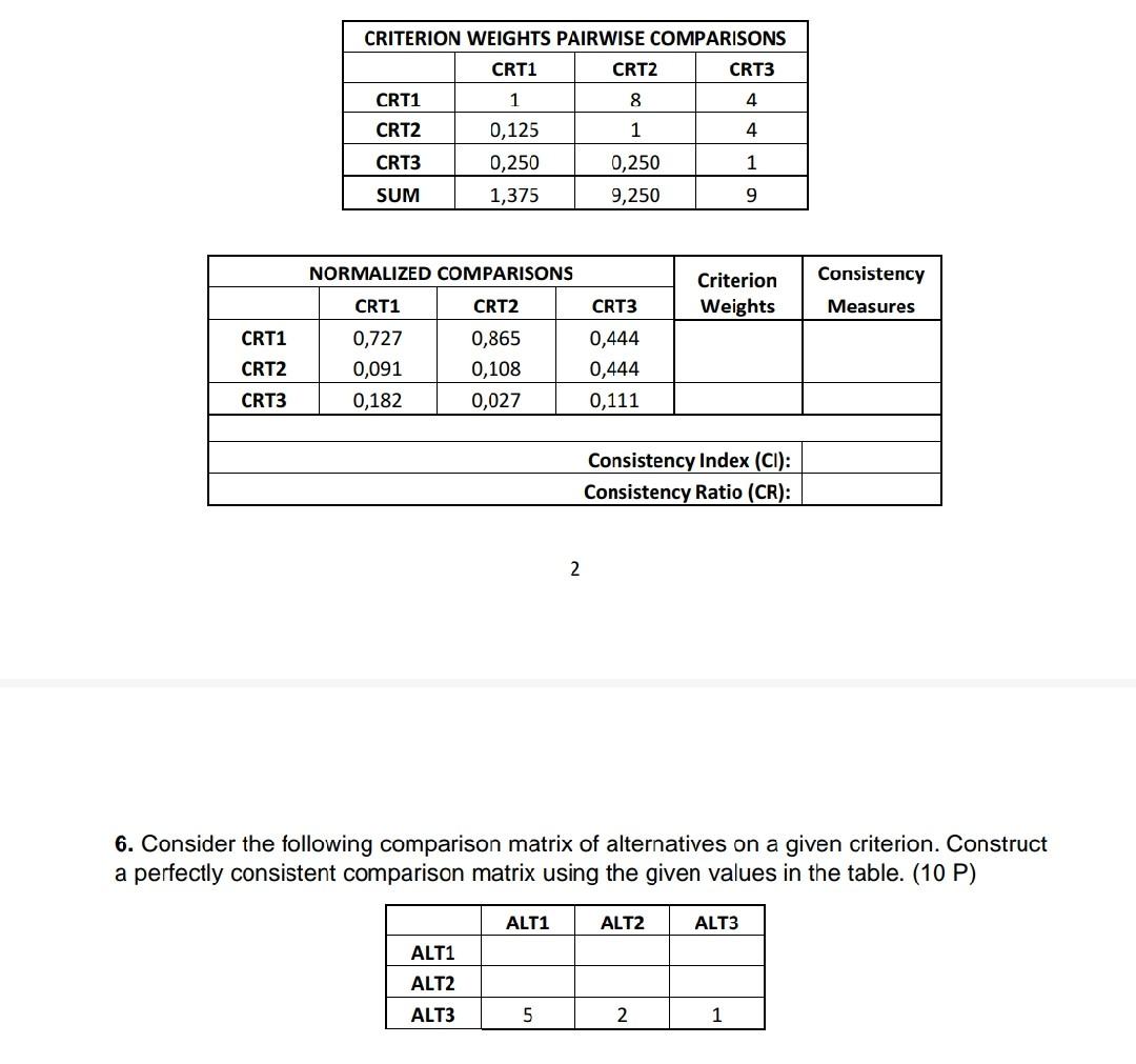 Solved CRITERION WEIGHTS PAIRWISE COMPARISONS CRT1 CRT2 CRT3 | Chegg.com