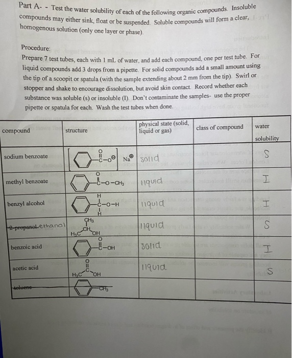 Solved Part A - Test the water solubility of each of the | Chegg.com