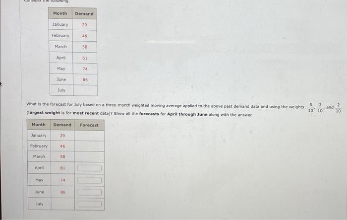 Solved What is the forecast for July based on a three-month | Chegg.com