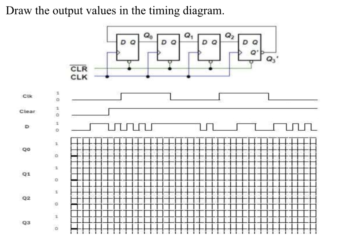 Solved Draw the output values in the timing diagram. | Chegg.com