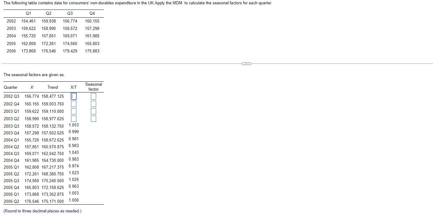 Solved The following table contains data for consumers' | Chegg.com