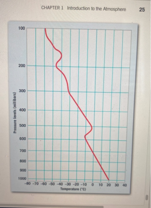 Solved 2. Exploring a Temperature Profile The accompanying | Chegg.com