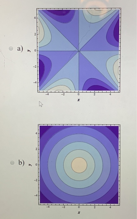 Solved Match the three dimensional graph to the | Chegg.com