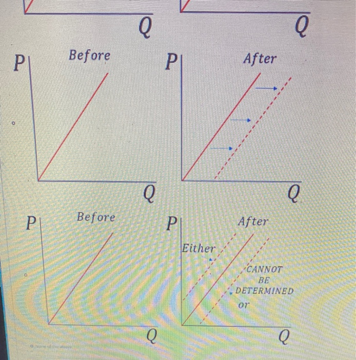 Solved Consider the following price and quantity data | Chegg.com