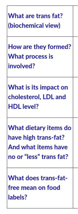 Solved What are trans fat? (biochemical view) How are they | Chegg.com