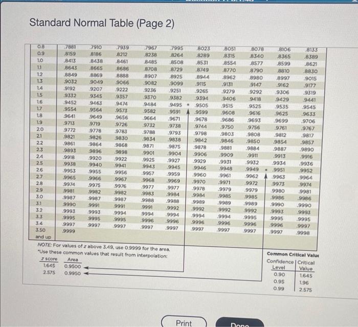 Solved Standard Normal Table (Page 1) NFGATIVE z Scores | Chegg.com