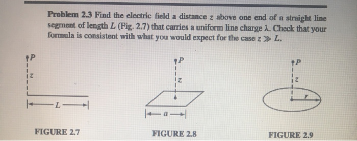 Solved Problem 23 Find the electric field a distance z above | Chegg.com