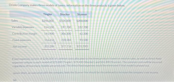 Solved Oriole Company makes three models of tasers. | Chegg.com