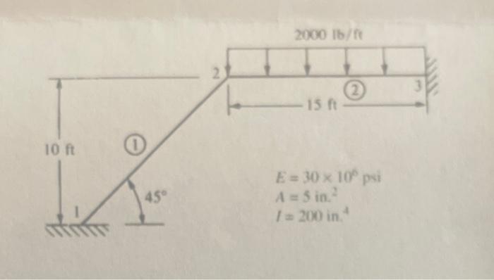 Determine using Matlab a) The nodal displacements and | Chegg.com