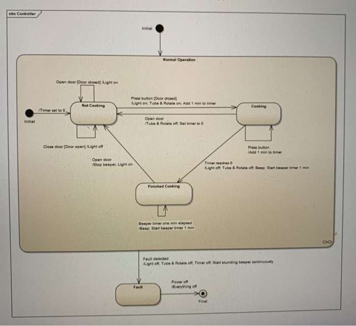 Solved Consider a microwave oven with the following | Chegg.com
