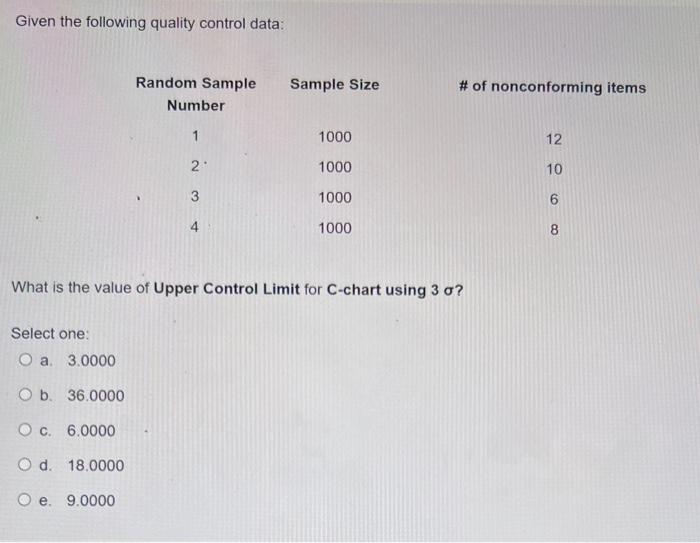 [Solved]: Given the following quality control data: What is