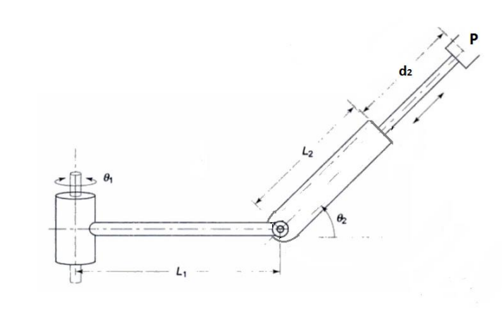 Solved FORWARD KINEMATICS (6) ﻿provide the matlab code for | Chegg.com