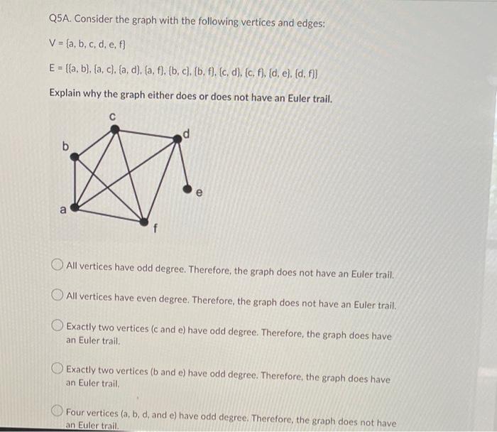 [Solved]: Q5A. Consider the graph with the following vertic