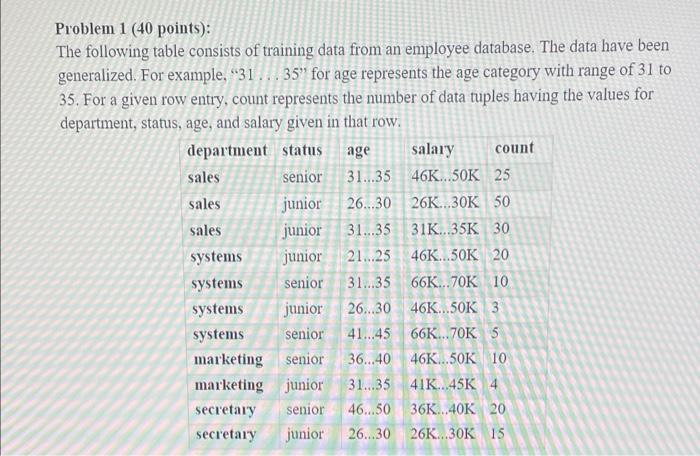 Solved Problem 5 ( 40 points) For the following dataset, | Chegg.com