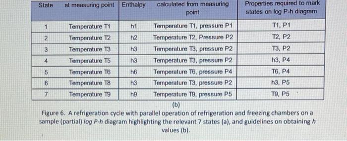 Can you show me using the log p-h diagram how to use | Chegg.com