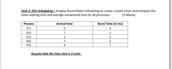 Solved Perform the following tasks: Task 1: CPU Scheduling - | Chegg.com