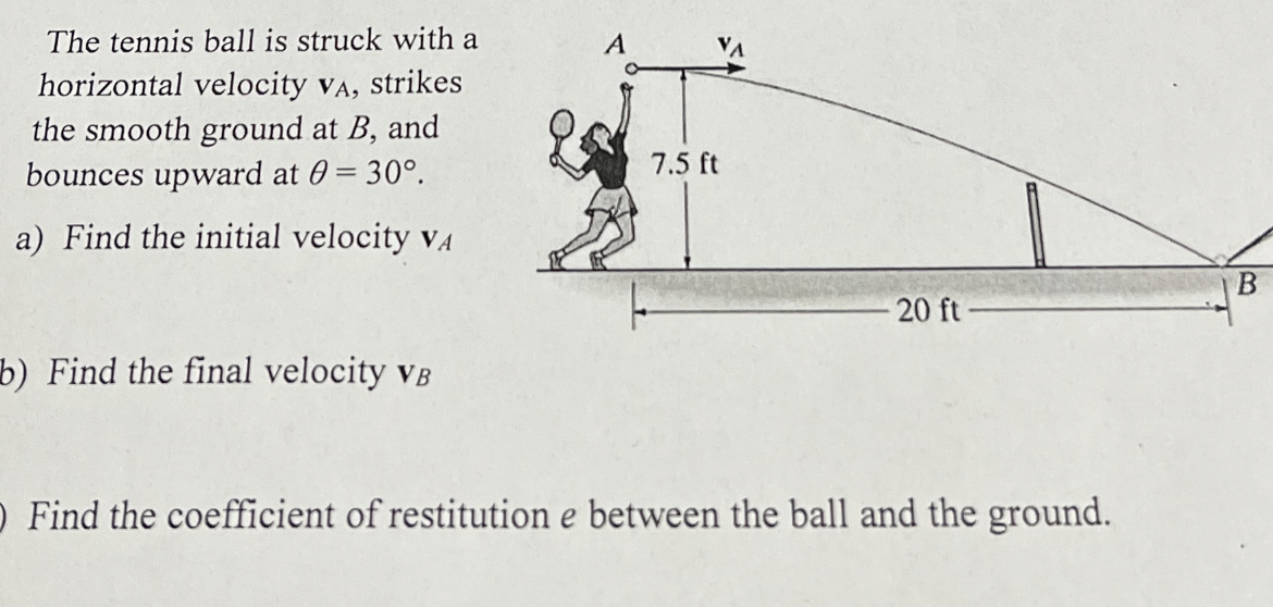 Solved The tennis ball is struck with a horizontal velocity | Chegg.com