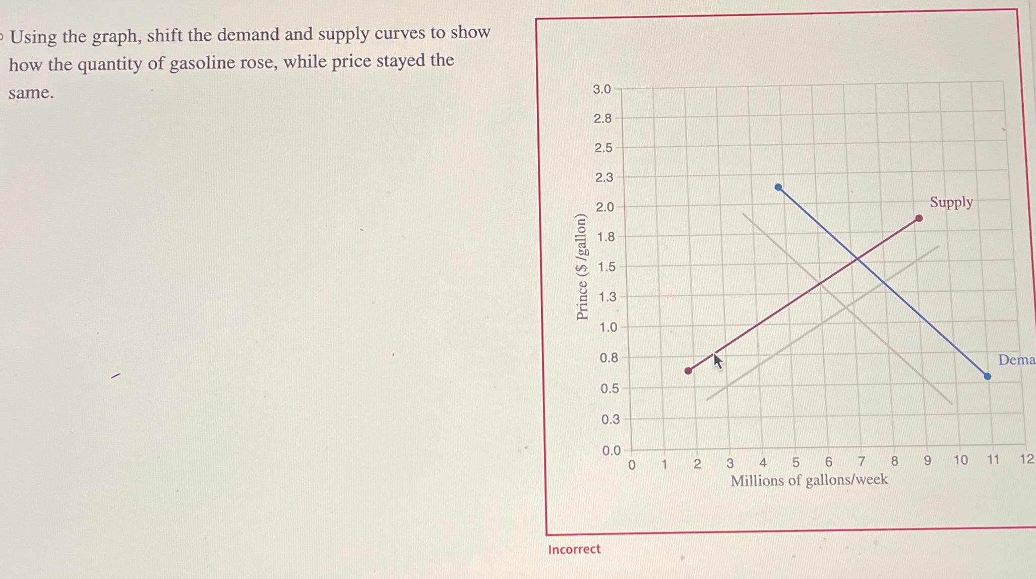 Solved Using the graph, shift the demand and supply curves | Chegg.com