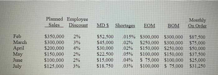 i have a OTB of 3 million eom of 83,000,000md of 950 | Chegg.com