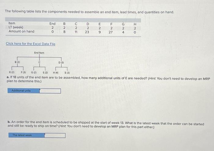 Solved The following table lists the components needed to | Chegg.com