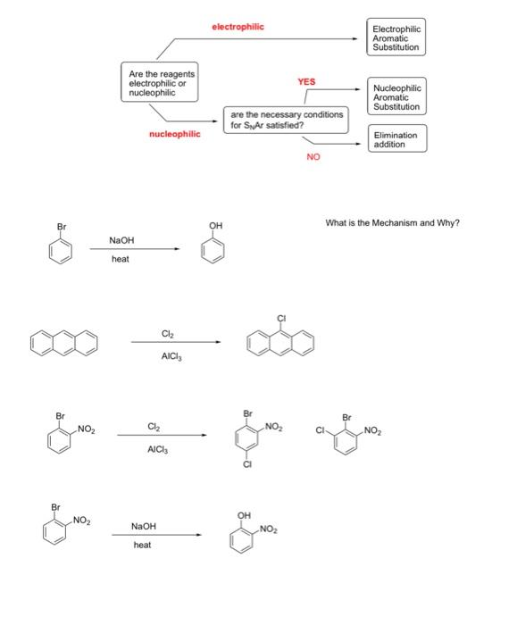 Solved Elimination -Addition Reactions Draw mechanisms for | Chegg.com