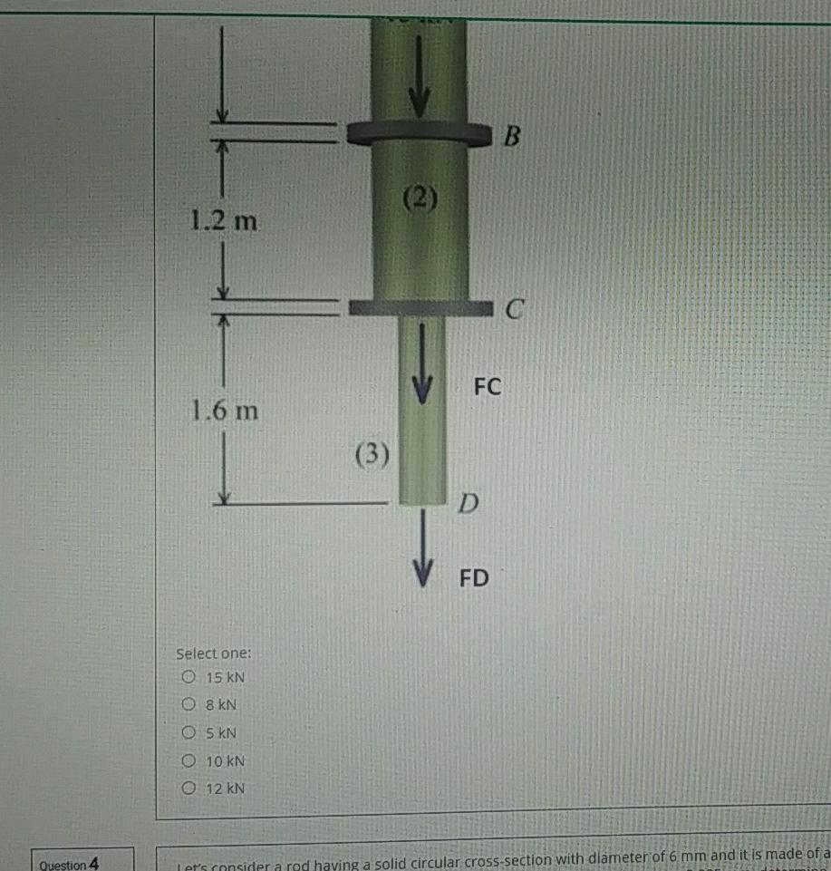 Solved Let's consider a rod subjected to the shown axial | Chegg.com