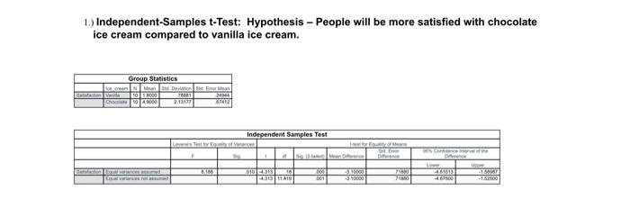 Solved 1 Independent Samples T Test Hypothesis People 3374