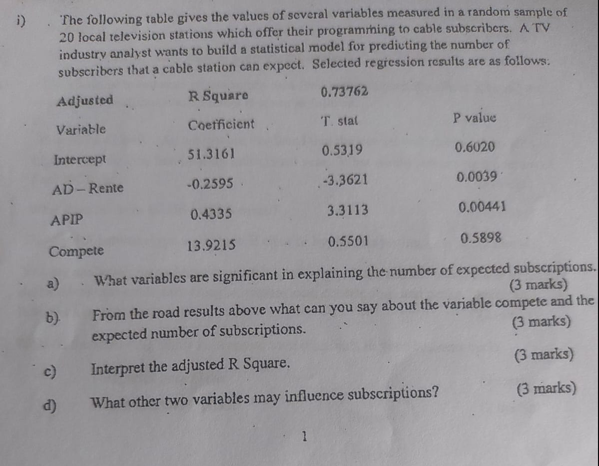 Solved i) ﻿The following table gives the values of several | Chegg.com