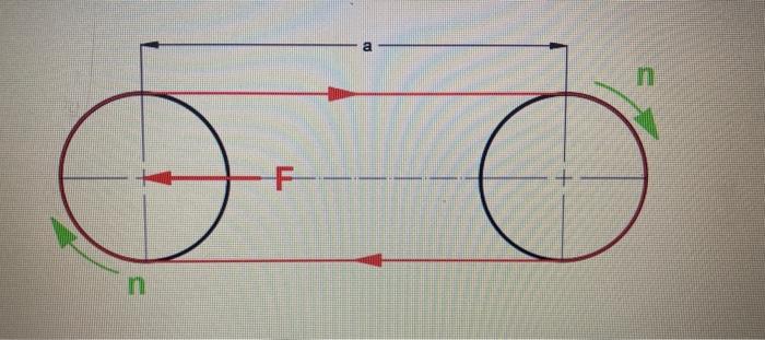 Solved In the belt-pulley mechanism shown in the figure, the | Chegg.com