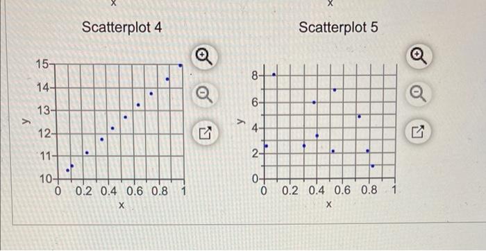 Match these values of r with the accompanying | Chegg.com