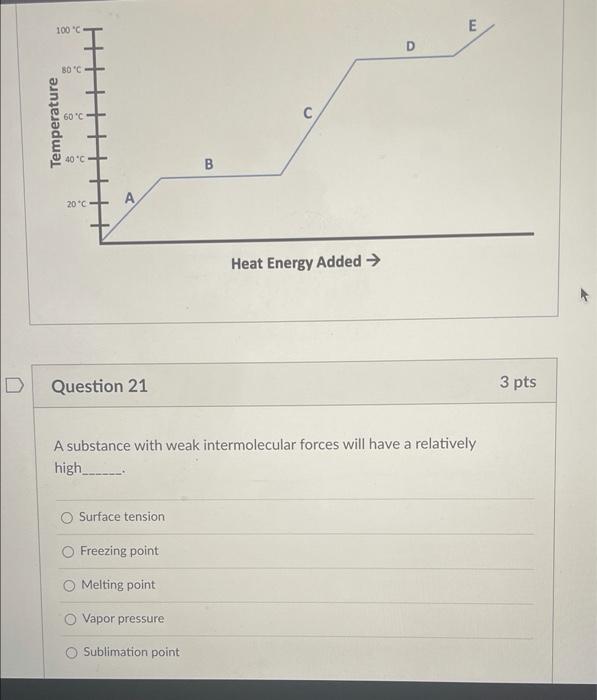 Solved Read each statement concerning the graph below and | Chegg.com