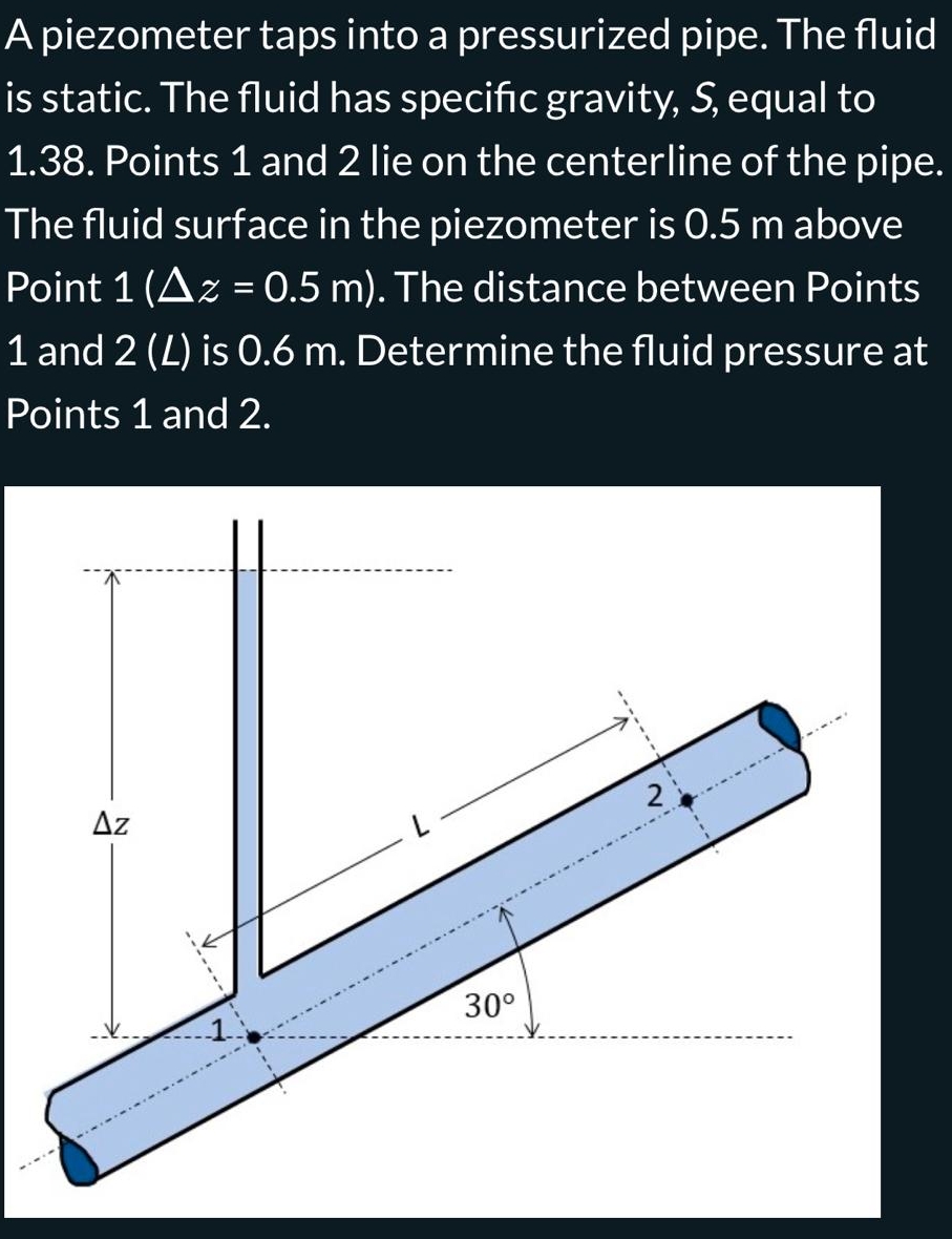 Solved A piezometer taps into a pressurized pipe. The fluid | Chegg.com