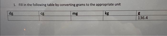 Solved 1. Fill in the following table by converting grams to | Chegg.com