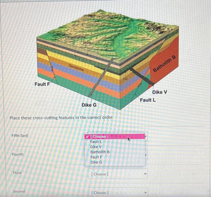 Solved origlomerate Sandstone Batholith B Fault F Dike v | Chegg.com