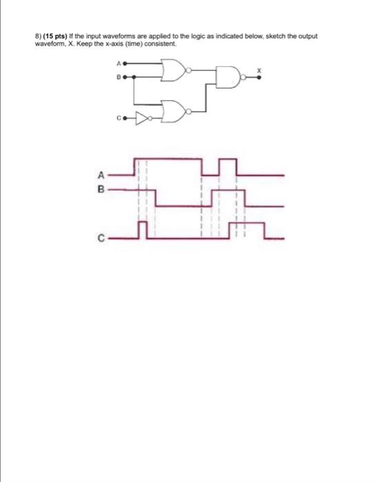 Solved 8) (15 pts) If the input waveforms are appled to the | Chegg.com