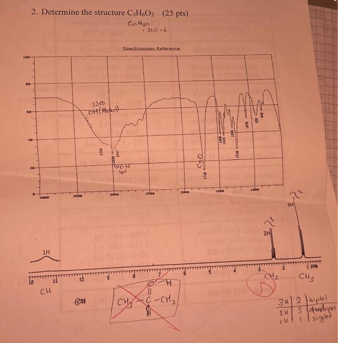 Solved 2. Determine the structure C3H6O2 (25 pts) CnH2n=2(ω) | Chegg.com