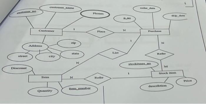 Solved consider the following ER model construct an ( ODL) | Chegg.com