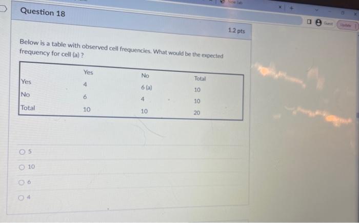 Solved Below is a table with observed cell frequencies. What | Chegg.com