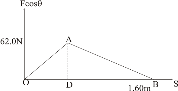 Solved: Chapter 6 Problem 72P Solution | Physics 10th Edition | Chegg.com Solved: Chapter 6 Problem 72P Solution | Physics 10th Edition | Chegg.com