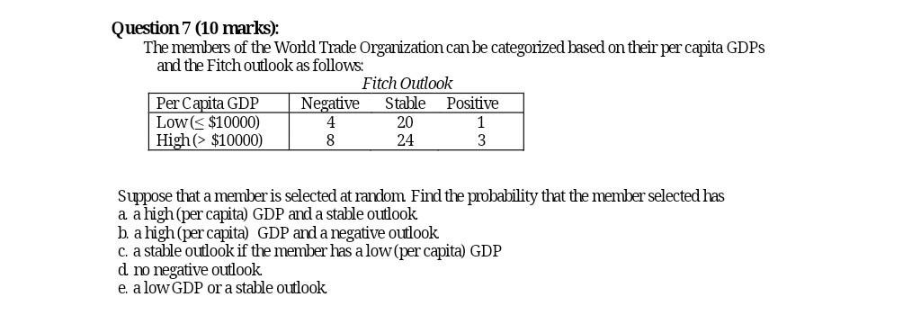 Solved Question 7 (10 marks): The members of the World Trade | Chegg.com