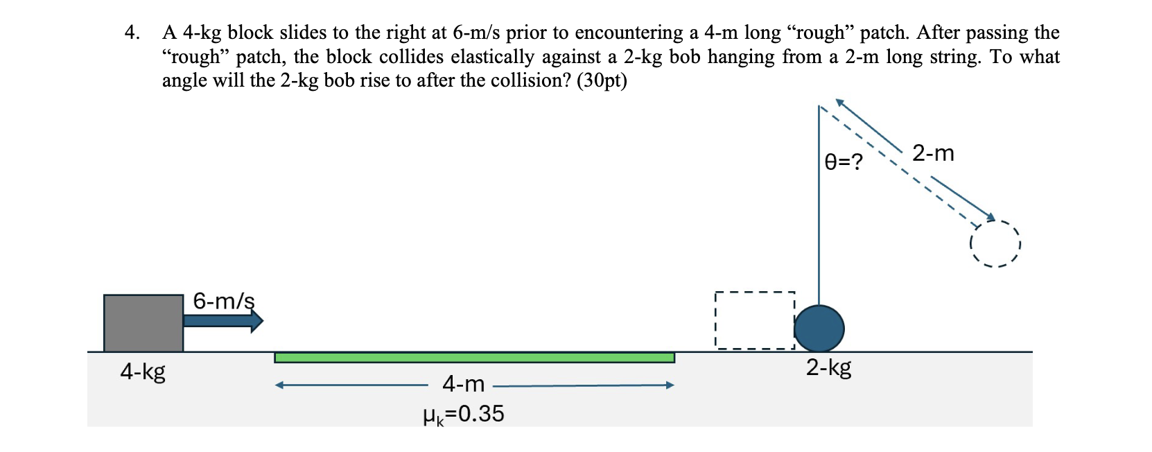 Solved A 4-kg block slides to the right at 6-ms ﻿prior to | Chegg.com