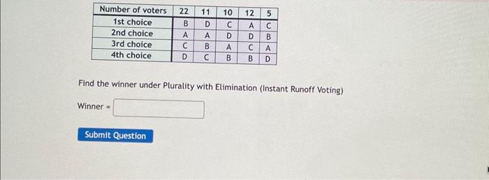 Solved Find the winner under Plurality with Elimination | Chegg.com
